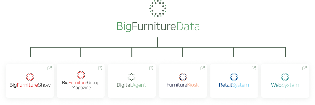 Big Furniture Data - Data Management For The Furniture Industry